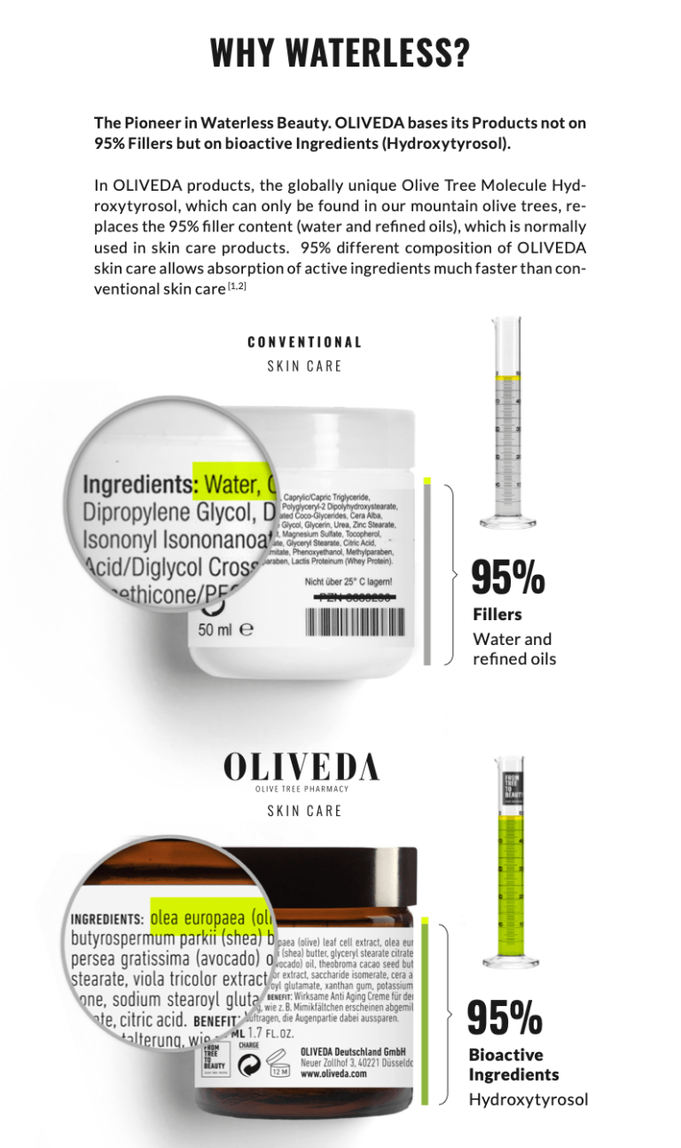 Why Olive Tree Beauty Is the Future of Clean Skincare – Clean Life Heids